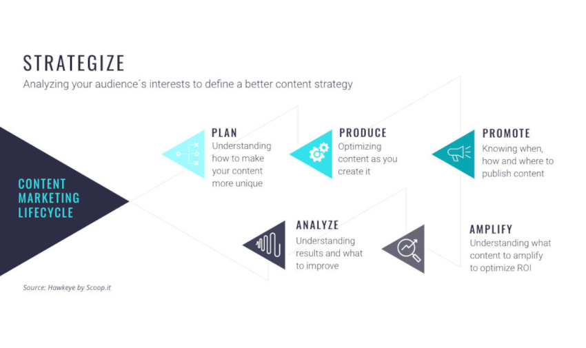 AI Generated Content - 18+ Examples, How to Utilize