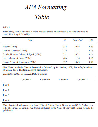 23 APA Table Examples In PDF Examples