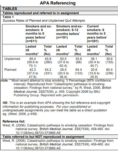 23+ APA Table Examples in PDF | Examples