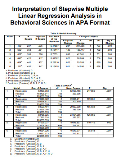 23+ APA Table Examples in PDF | Examples