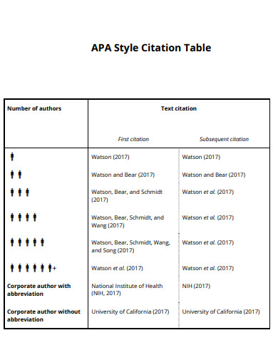 23+ APA Table Examples in PDF | Examples