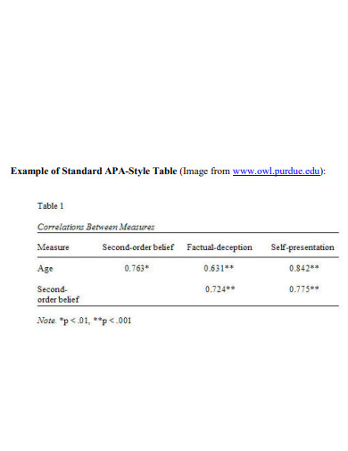 23+ APA Table Examples in PDF | Examples