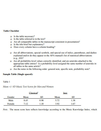 23+ Apa Table Examples In Pdf | Examples