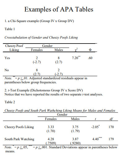 23+ APA Table Examples in PDF | Examples