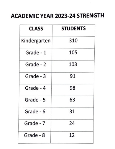 29+ Academic Strengths Examples in Google Docs, Illustrator, Word ...