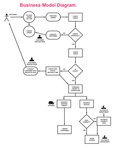 30+ Business Model Examples in PDF | Examples