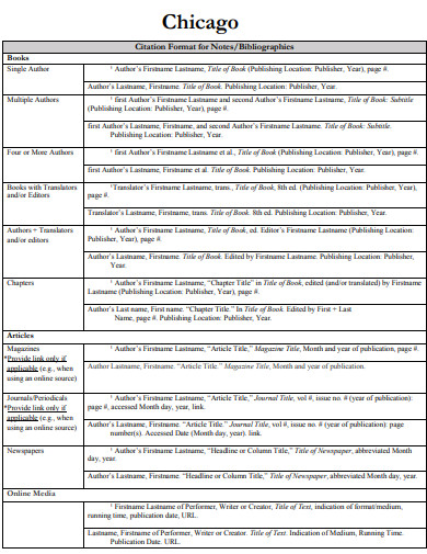 16+ Chicago Citation Examples in PDF | Examples