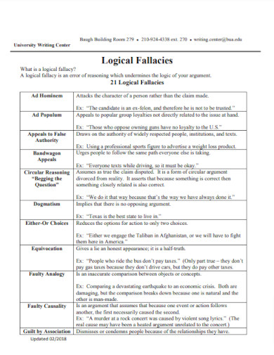 34+ Logical Fallacy - Examples, PDF | Examples