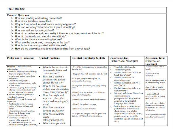 28+ Essential Questions - Examples, PDF, DOCS | Examples