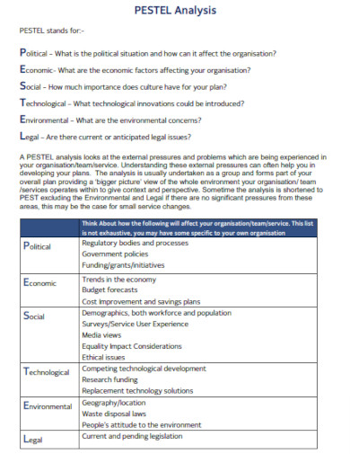 33+ Pestle Analysis - Example, PDF | Examples