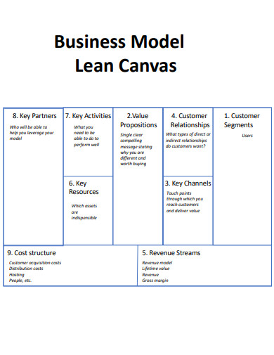 30+ Business Model Examples in PDF | Examples