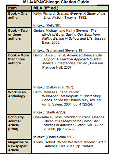 16+ Chicago Citation Examples in PDF | Examples