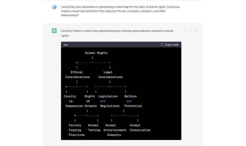 Chat GPT - 11+Prompt, Examples , How to Properly