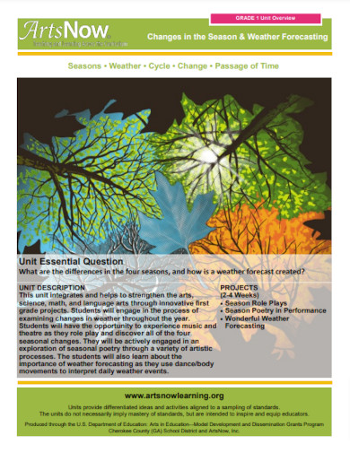 28+ Essential Questions - Examples, PDF, DOCS | Examples