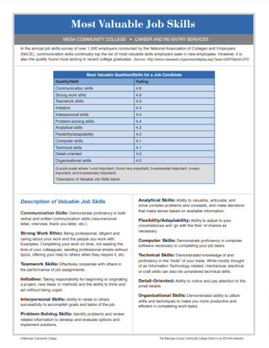 33+ Job Skills Examples - PDF, DOCS | Examples