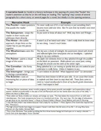 28+ Good Hook Examples - PDF, DOCS | Examples