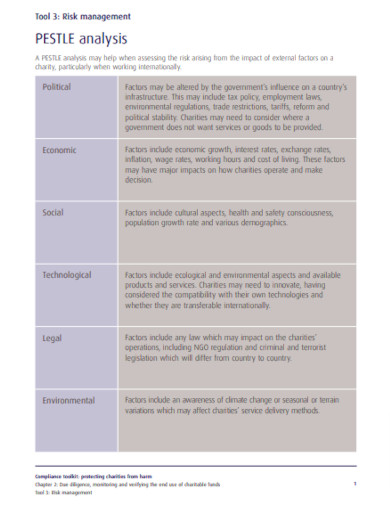 33+ Pestle Analysis - Example, PDF | Examples
