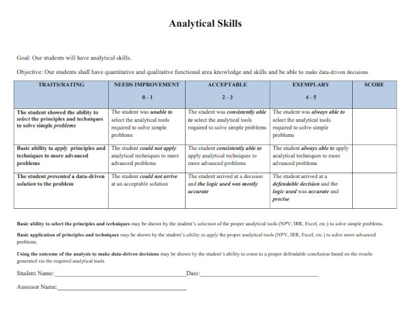 34+ Analytical Skills Examples - PDF, DOCS | Examples