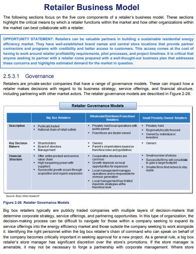 30+ Business Model Examples in PDF | Examples