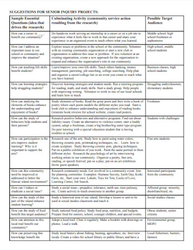 28+ Essential Questions - Examples, PDF, DOCS | Examples