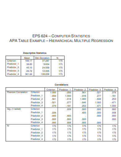 23+ Apa Table Examples In Pdf | Examples