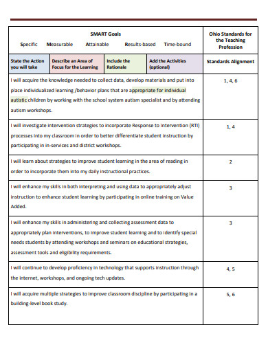 13+ Teacher Professional Goals Examples in Google Docs, Google Sheets ...