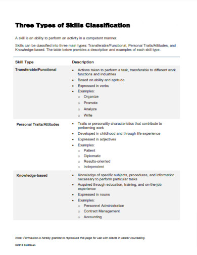 33+ Job Skills Examples - PDF, DOCS | Examples