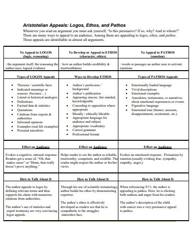 30+ Ethos Pathos Logos Examples in PDF, Excel | Examples
