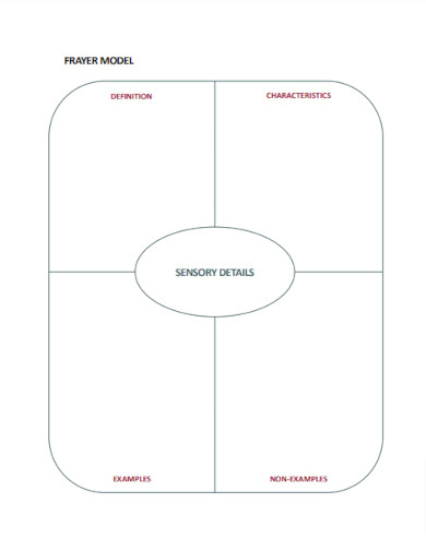 16+ Sensory Details - Examples, PDF, Google Docs | Examples