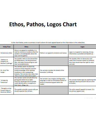 30+ Ethos Pathos Logos Examples in PDF, Excel | Examples