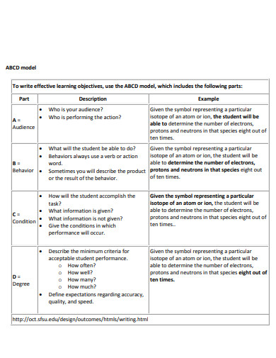 ABCD Goal Format | Examples