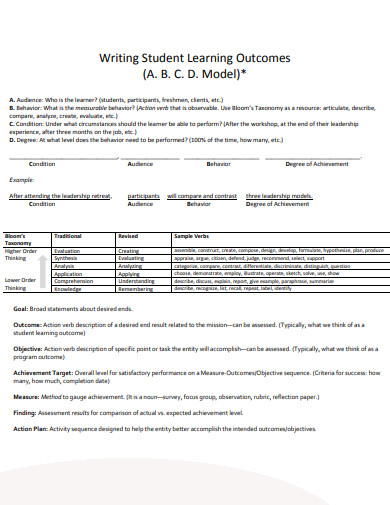 ABCD Goal Format | Examples