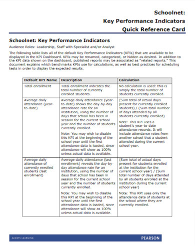 36+ Key Performance Indicators - Examples, PDF | Examples