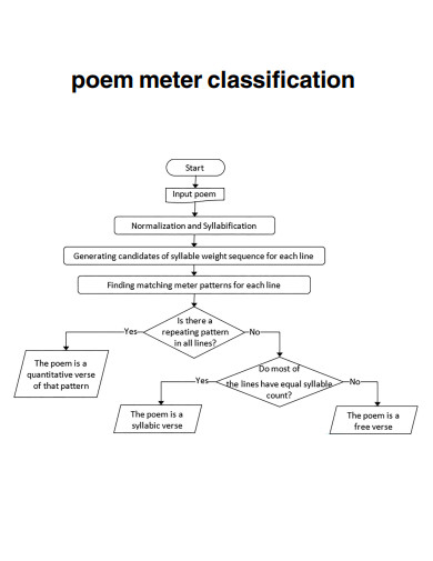 30+ Meter Poem Examples in PDF | Examples