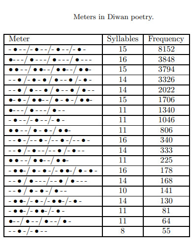 30+ Meter Poem Examples in PDF | Examples
