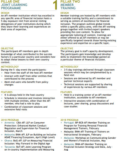 ABCD Goal Format | Examples
