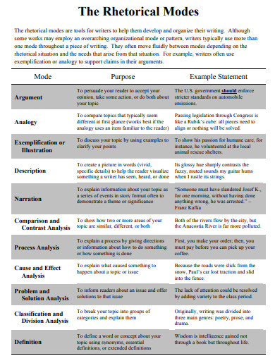 Rhetorical | Examples