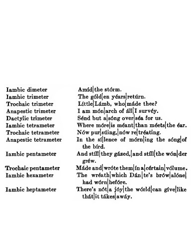 30+ Meter Poem Examples in PDF | Examples