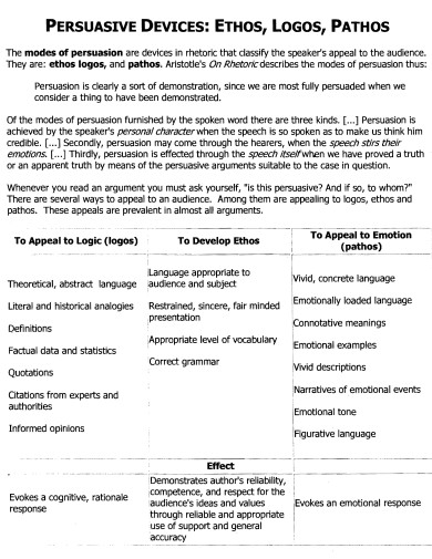30+ Ethos Pathos Logos Examples in PDF, Excel | Examples
