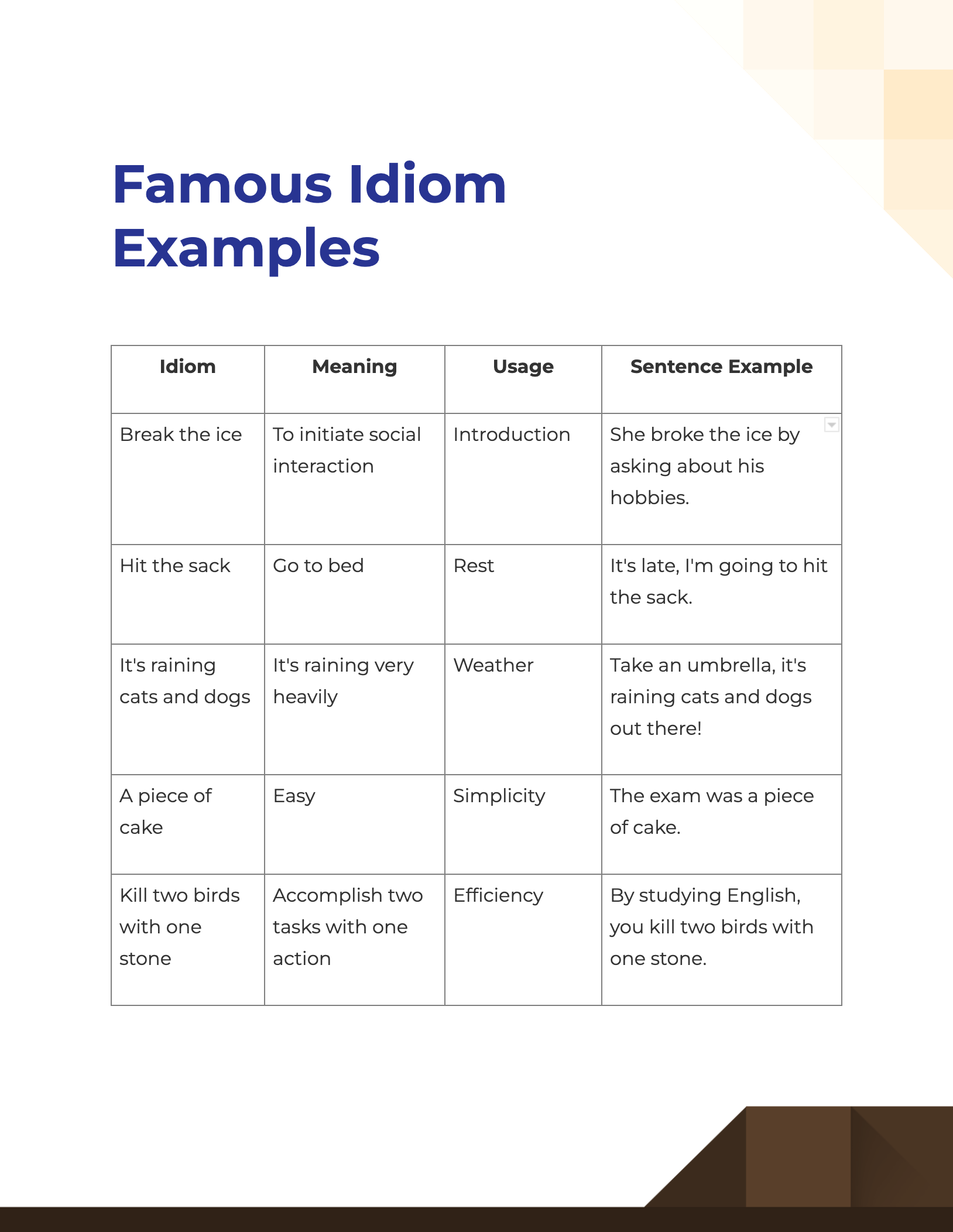 100+ Famous Idiom Examples and Meaning, Sentences, How to Use, Tips ...