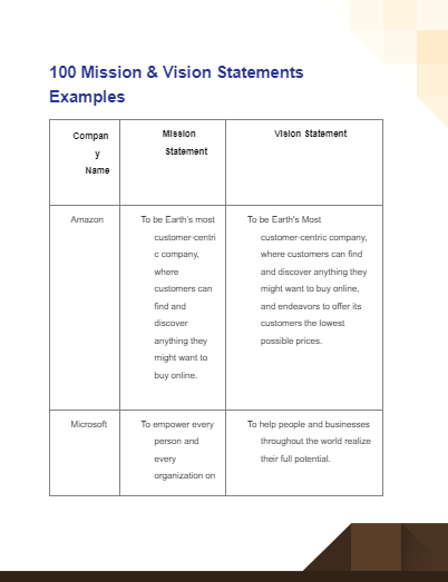 Vision and Mission Statement - 99+ Examples, How to Write, PDF