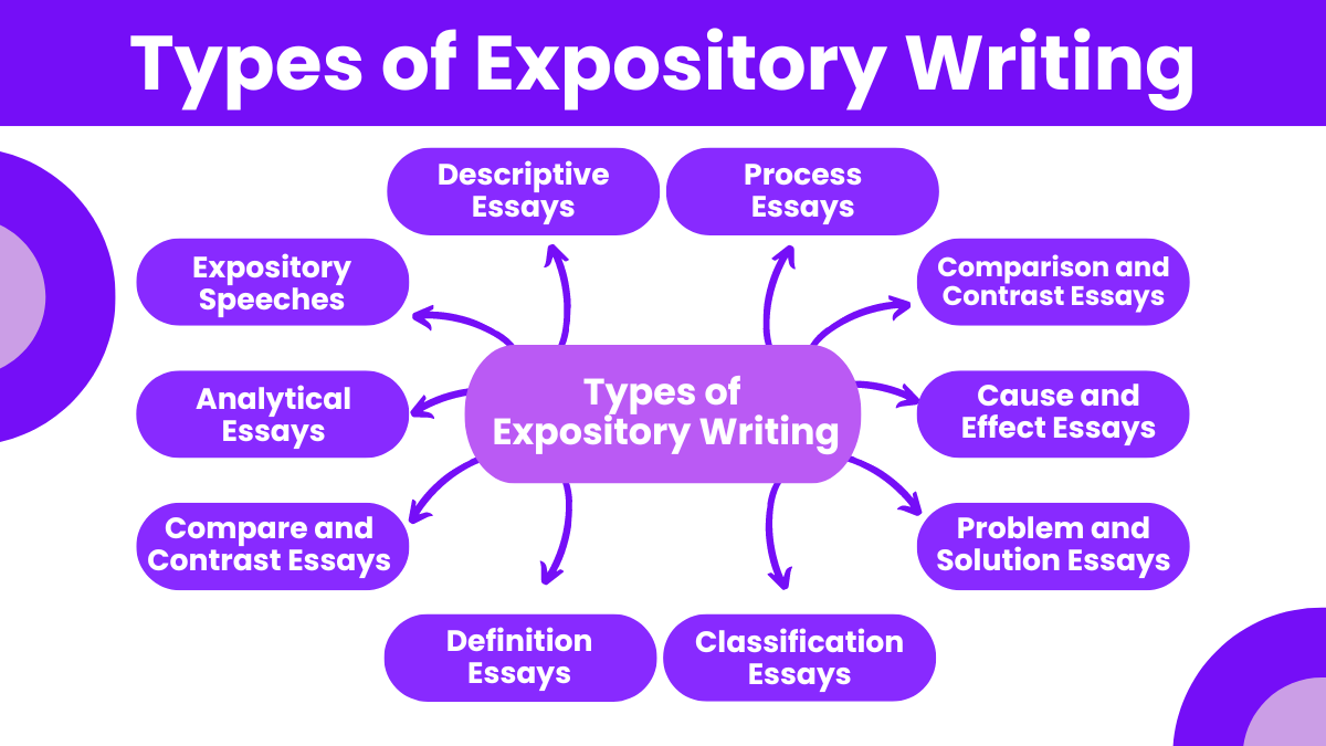 15 Expository Writing Examples