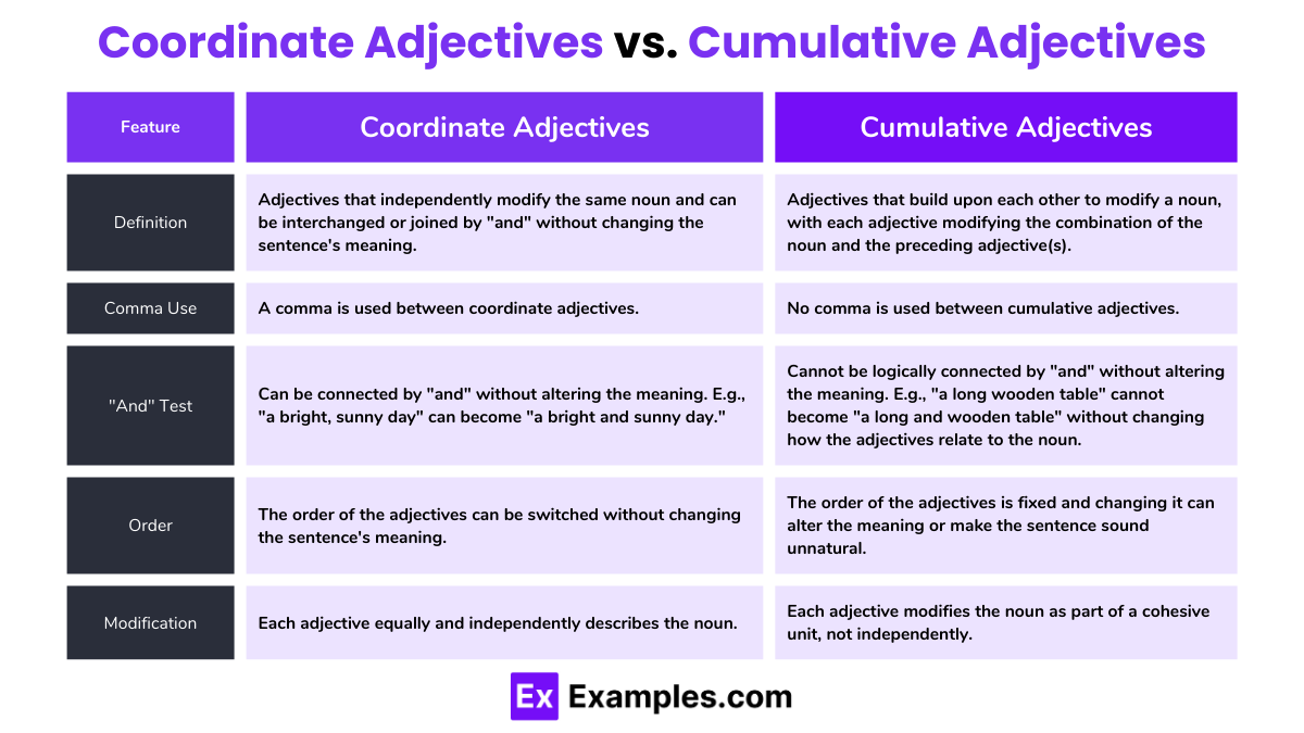 Coordinate Adjective - 140+ Examples, How to Use, PDF, Tips
