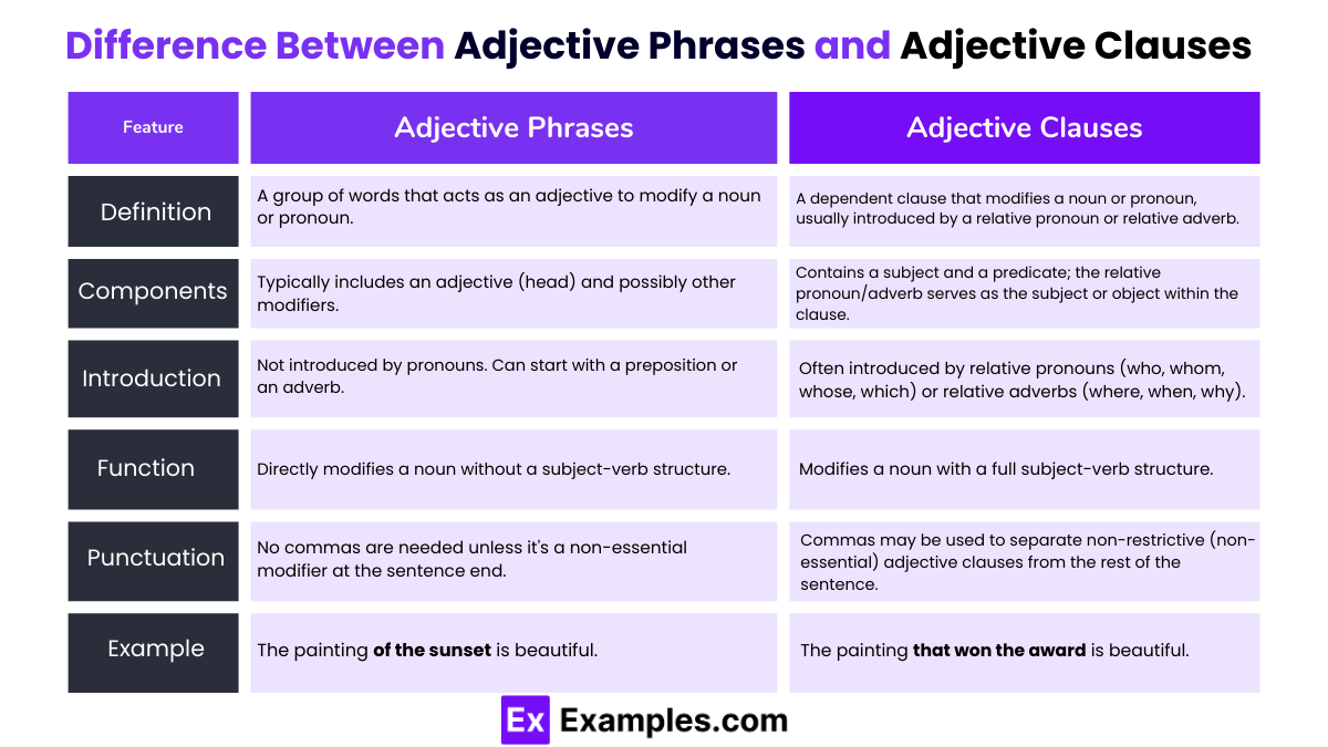 Adjective Phrase - 130+ Examples, How to Use, PDF, Tips