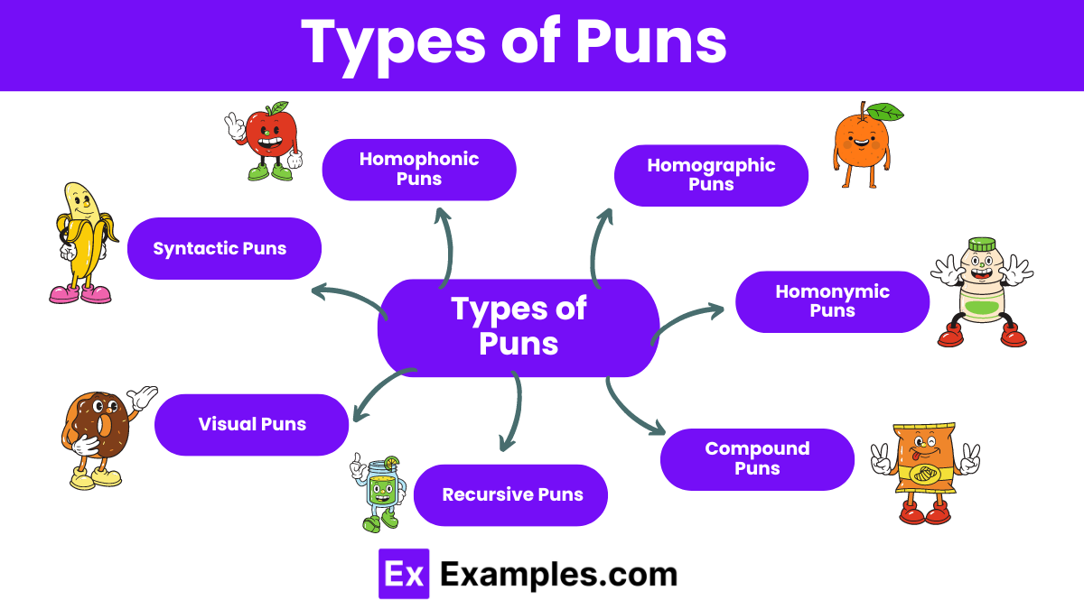 Pun Sentence - 99+ Examples, PDF, Tips