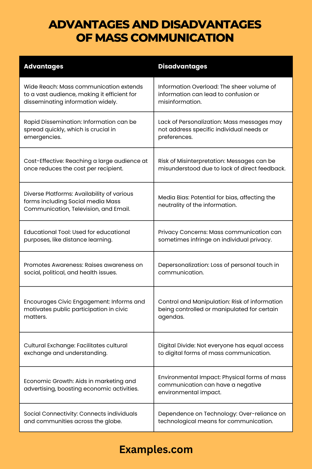 Uses & Benefits of Mass Communication - Examples, Benefits, Tips