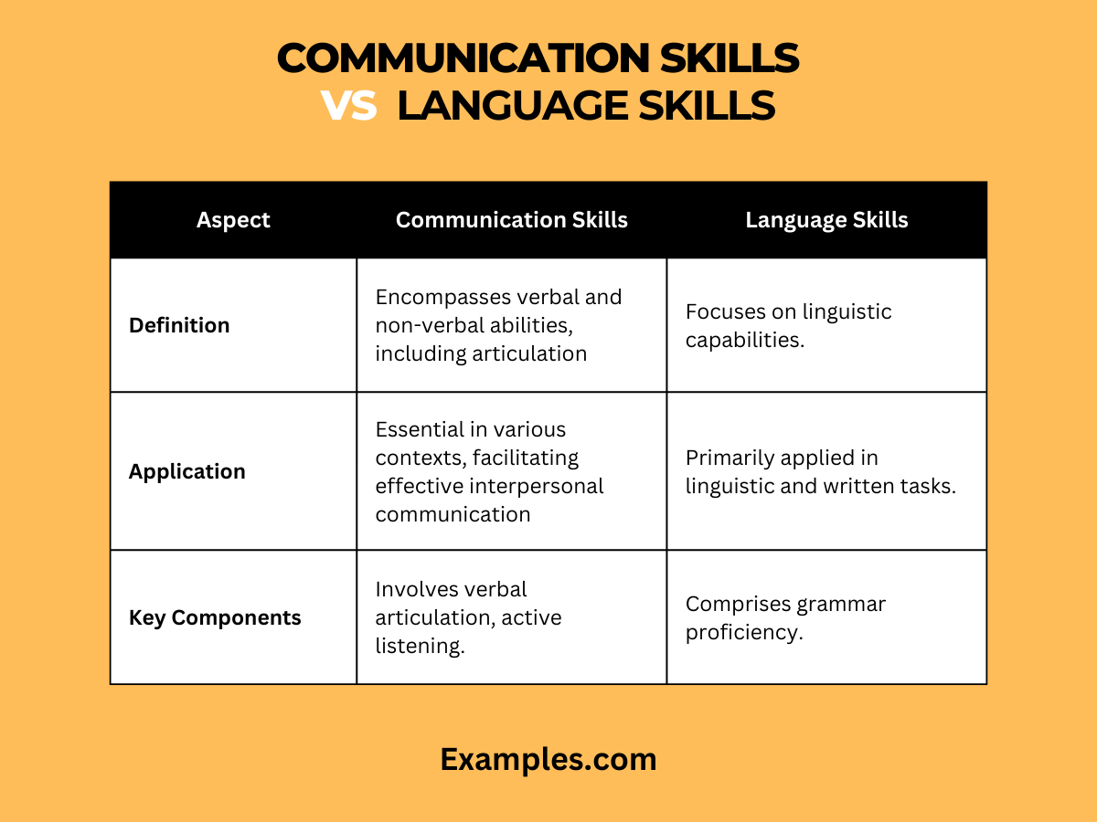 Communication Skills vs Language Skills - 19+ Examples
