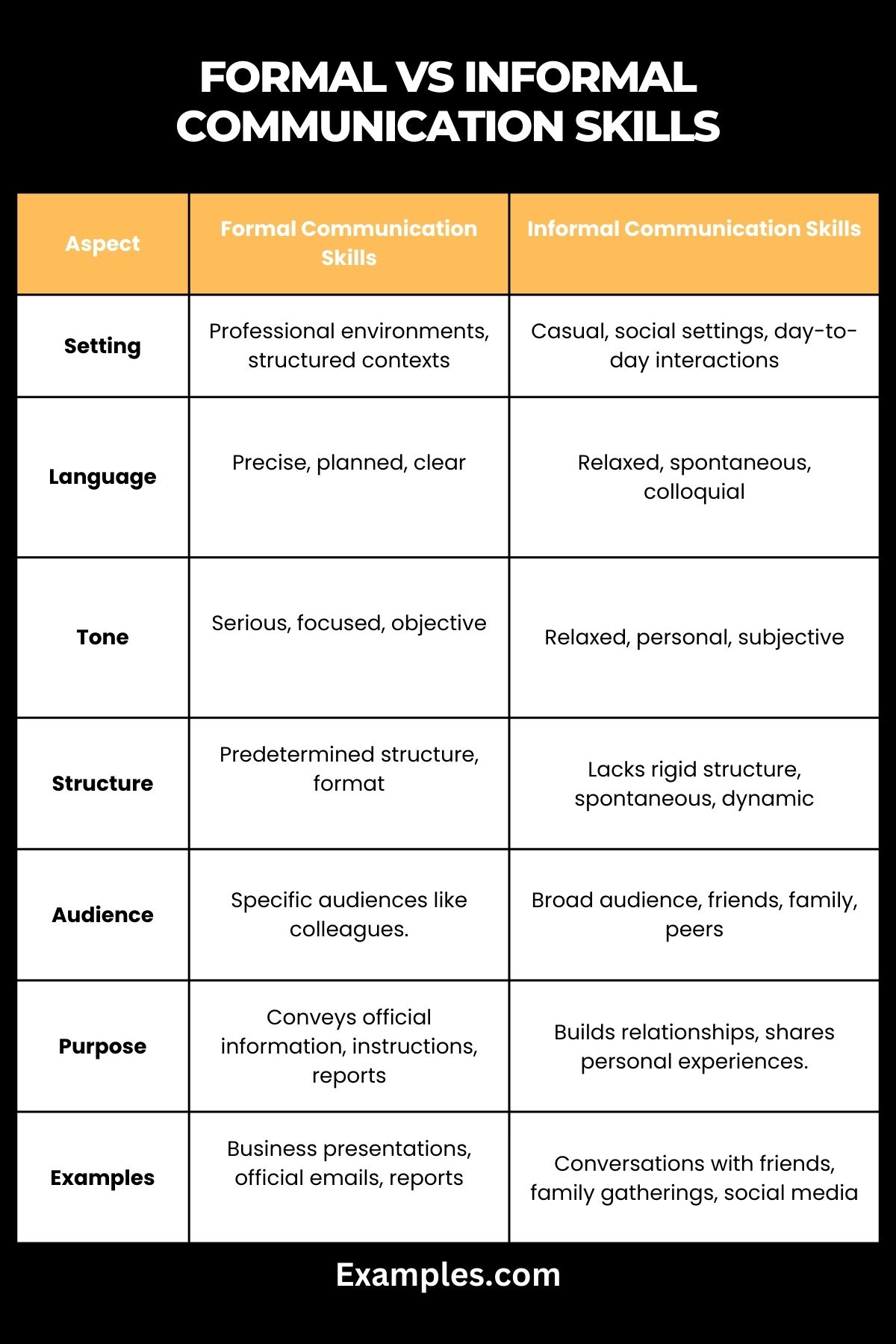 Formal Communication Skills - 29+ Examples, How to Improve