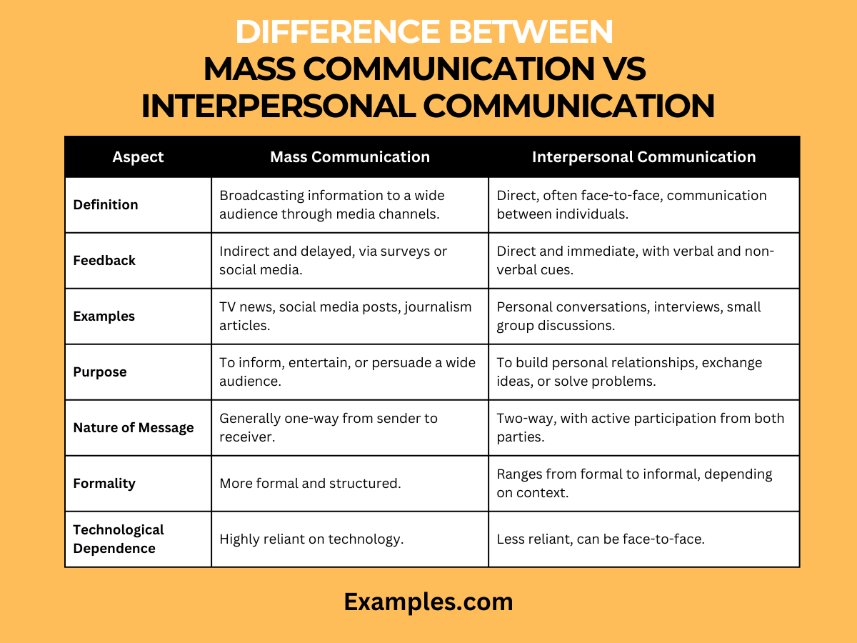Mass Communication vs Interpersonal Communication - 9+ Examples