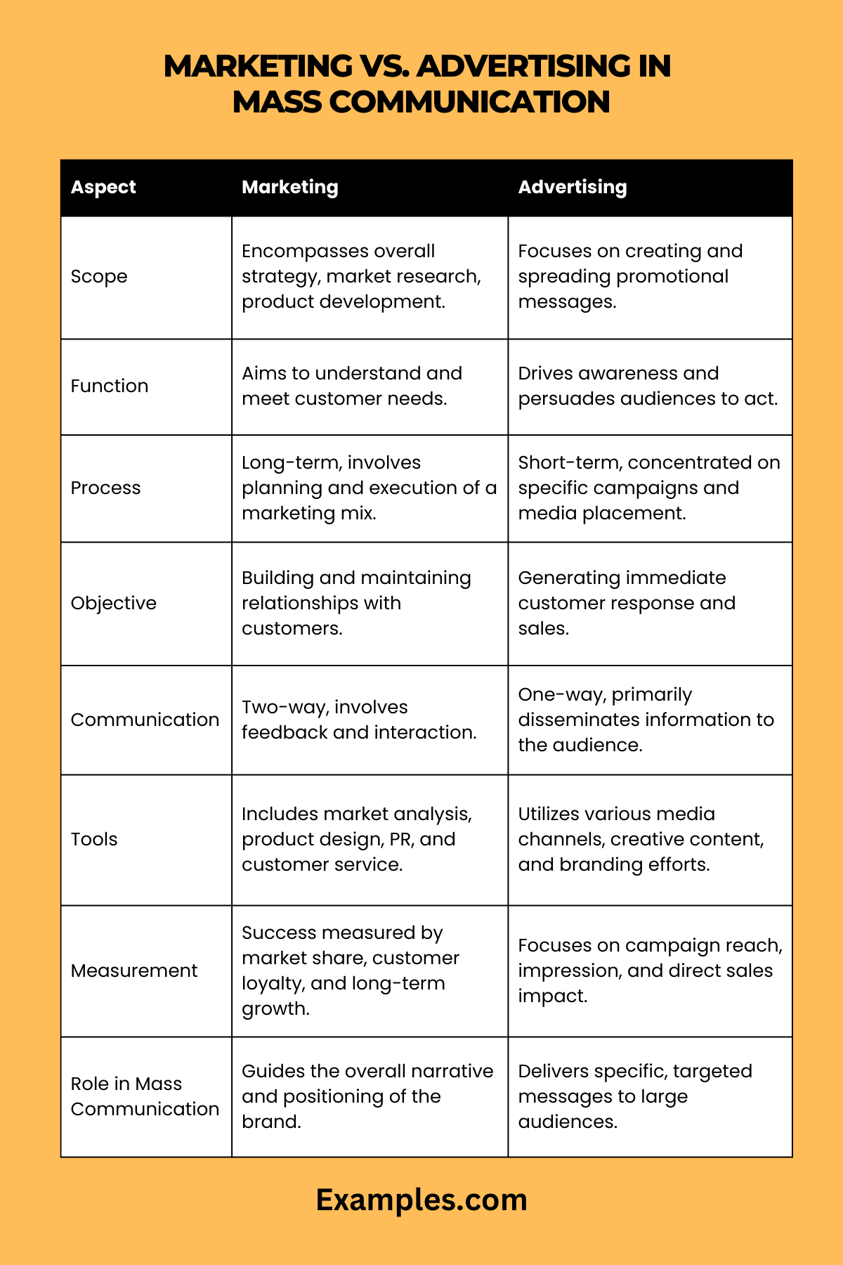 Mass Communication in Advertising - 29+ Examples, Tips